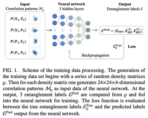 Correlation Pattern Based Continuous Variable Entanglement Detection