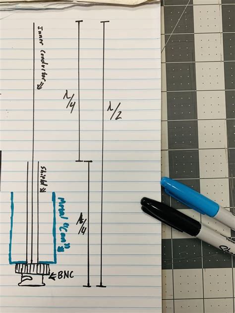 Antenna Design Help Detailed Question In Comments Rhamradio