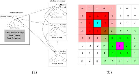 Figure 1 From A Hybrid Parallel Delaunay Image To Mesh Conversion