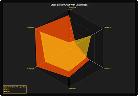 Webgl Charts A Visual Reference Of Charts Chart Master