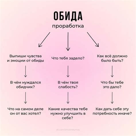 😒Что делать с ОБИДОЙ Motivation Psychology Psychology Motivation Text