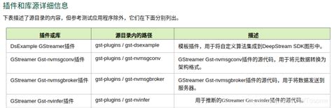 deepstream进阶插件之路 nveglglessink csdn博客