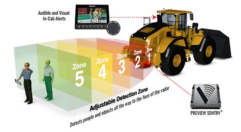 Radar Motion Detection Geotab