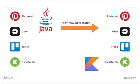 Kotlin Vs Java Which Is Better For Android App Development