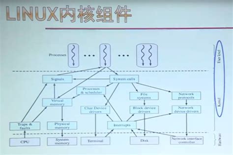 典型操作系统的架构 CSDN博客