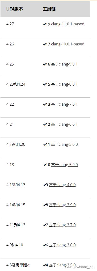 Ue Windows平台下linux的交叉编译项目打包ue Linux Csdn博客