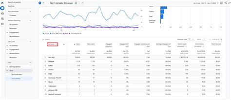 How To Access Device Browser Data In GA