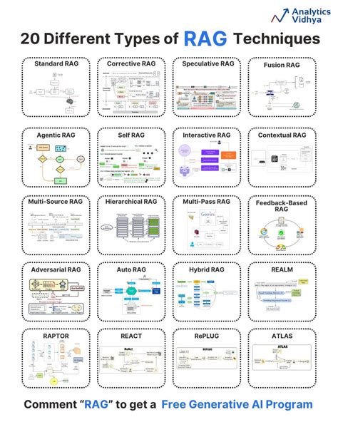 Analytics Free Rag Course Courses