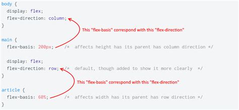 Html Flex Basis Is Not Acting As Width When Set Within Display Flex