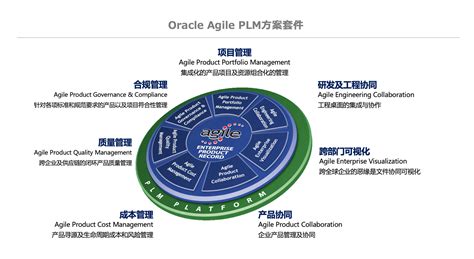 Oracle Agile Plm 璞华官网plm系统pdm软件