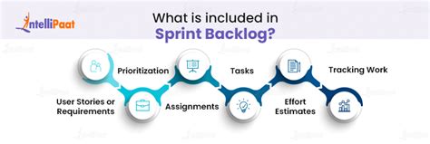 What Is A Sprint Backlog Definition And Complete Guide