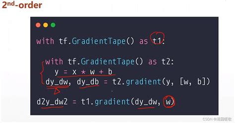 龙曲良 Tensorflow —— 随机梯度下降（自用） 4阶梯激活函数 Csdn博客