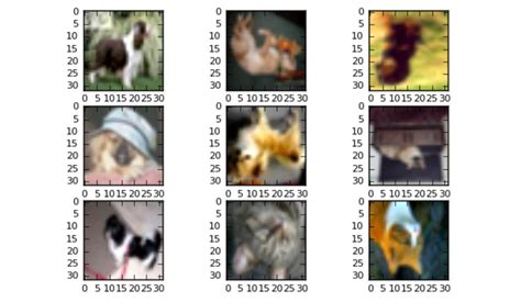 Tăng Cường Hình ảnh Cho Mô Hình Học Sâu Sử Dụng Keras Và Cân Bằng Histogram Vinbigdata
