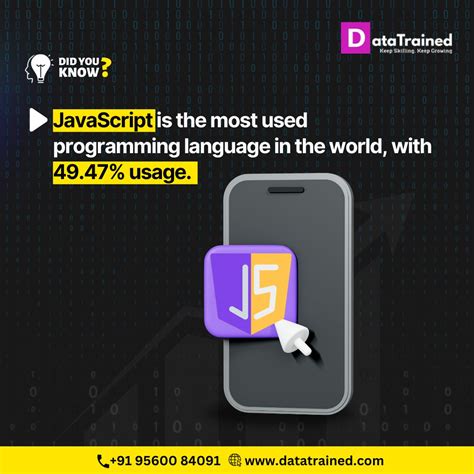 Datatrained On Linkedin Javascript Webdevelopment Techinnovation Careergrowth Datatrained…