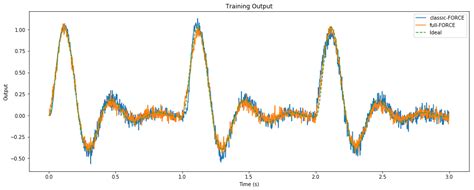 full force and “classic force” learning with spikes — nengolib 0 5 1 documentation