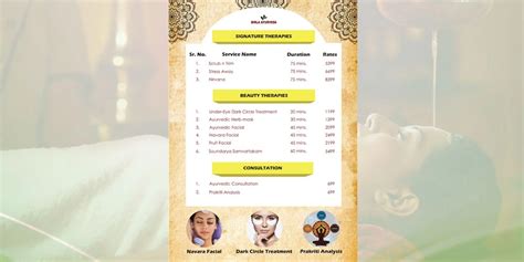 Panchakarma Treatment Cost Birla Ayurveda