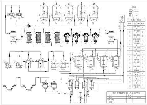 M Cad Autocad