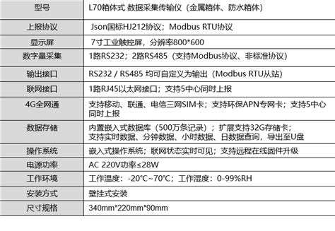 FT DDC L70型 环保数据采集传输仪 烈焰环境 原位直测式NOx氮氧化物分析仪厂家环保数采仪