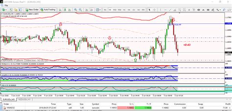 Harmonic Indicators Mt4 Mql4 And Metatrader 4 Mql4 Programming Forum