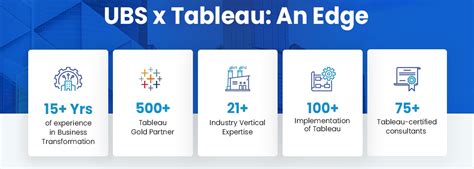 Tableau Reporting How To Manage Business Reports In Tableau