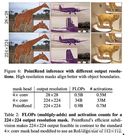 pointrend image segmentation as rendering 知乎