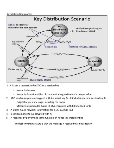 Network Securitymd5 Pdf
