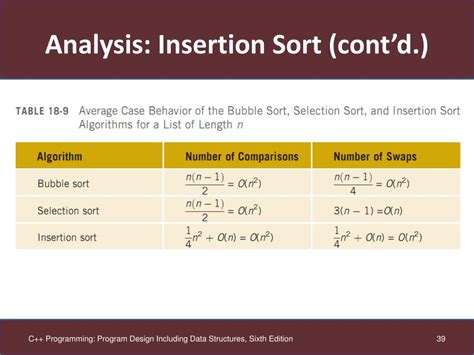 ppt chapter 18 searching and sorting algorithms powerpoint