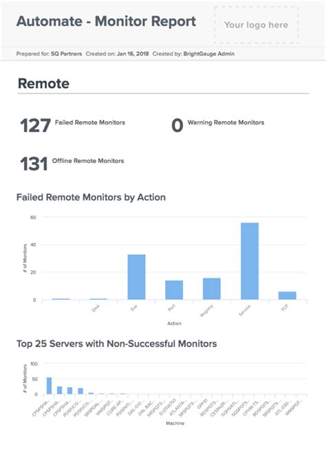 Connectwise Automate Integration Brightgauge