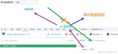 vue2【尚硅谷 天禹老师】：vue核心 尚硅谷 vue2 csdn博客