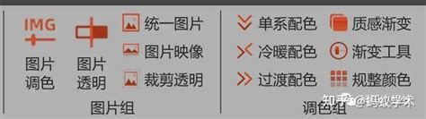 Ppt中常用的绘图插件 知乎