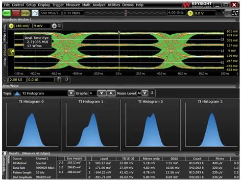 Pam4 Pulse Amplitude Modulation Explained
