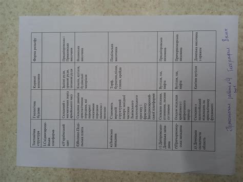 Завдання 3 Використовуючи тектонічну карту геологічну фізичну та карту корисних копалин