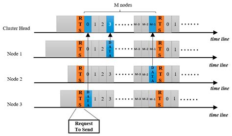 Algorithms Free Full Text A Robust And Energy Efficient Weighted Clustering Algorithm On