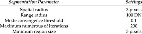 Segmentation Settings In Saga Gis Download Scientific Diagram