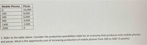 1 Refer To The Table Above Consider The Production Possibilities