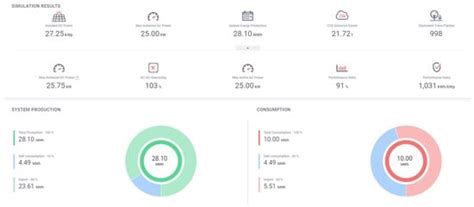 Using Deep Neural Network Methods For Forecasting Energy Productivity Based On Comparison Of