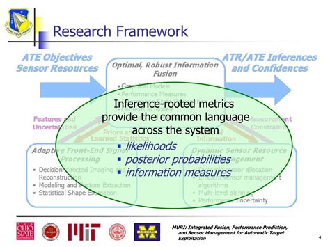 Ppt Integrated Fusion Performance Prediction And Sensor Management For Automatic Target