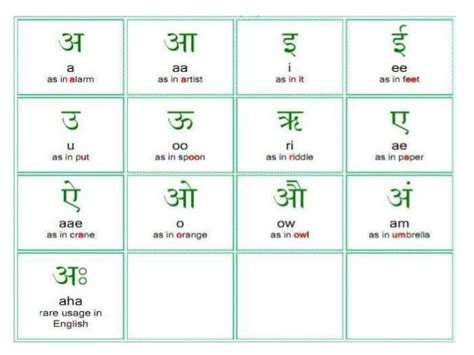 Alphabet Phonics Sounds In Hindi In An Alphabetic Writing System