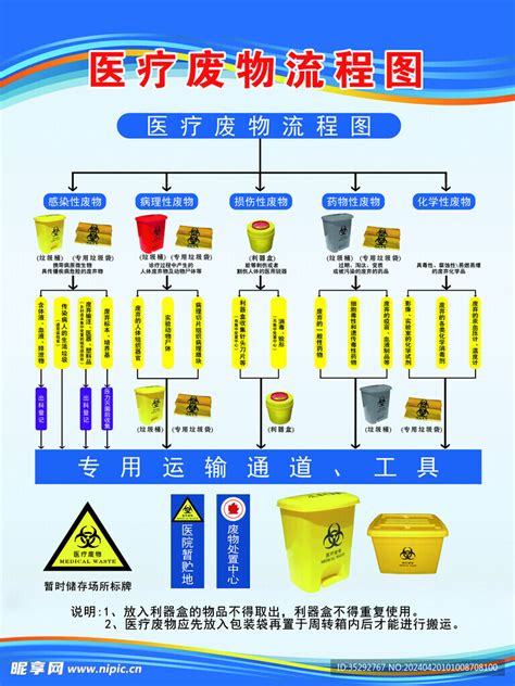 医疗废物流程图设计图 广告设计 广告设计 设计图库 昵图网