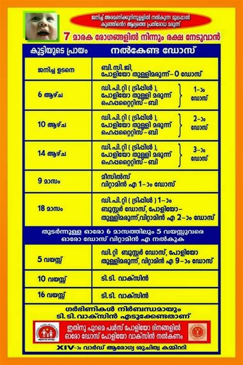 Immunisation Posters Arogyajalakam