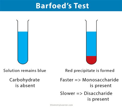Barfoeds Test Principle Procedure Reaction And Result