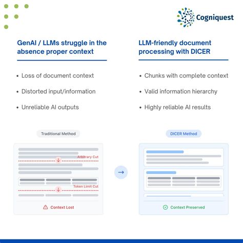 ai llms contextmatters tableextraction intelligentchunking