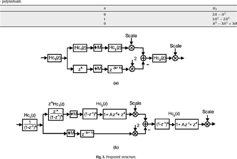 figure 2 from design of wideband cic compensator filter for a digital
