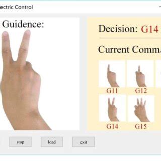The User Interface Of The Software Used For The Online Testing Download Scientific Diagram