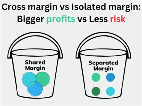 Cross Margin Vs Isolated Margin Use This One For Less Risk