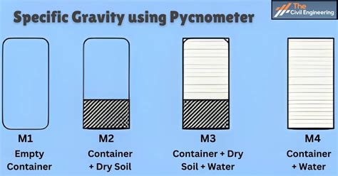 Soil Tests For Road Construction 5 Tests Purposes Advantages Of Soil Tests