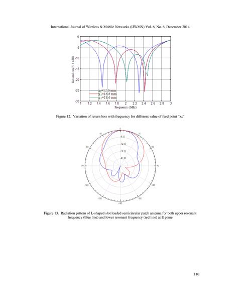 L Shaped Slot Loaded Semicircular Patch Antenna For Wideband Operation