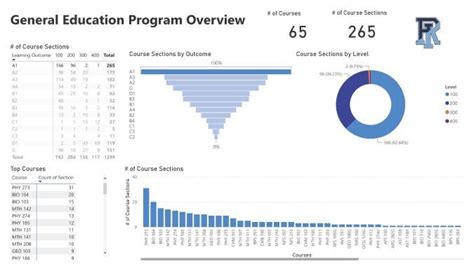 A1 Stem General Education