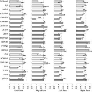 Males Are Represented By Shaded Bars Females By Open Bars Dotted Download Scientific Diagram