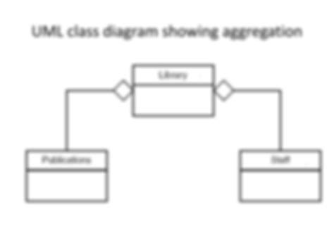 SOLUTION Aggregation Composition Studypool